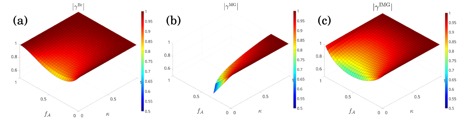 Bruggeman homogenization of a particulate composite material comprising ...