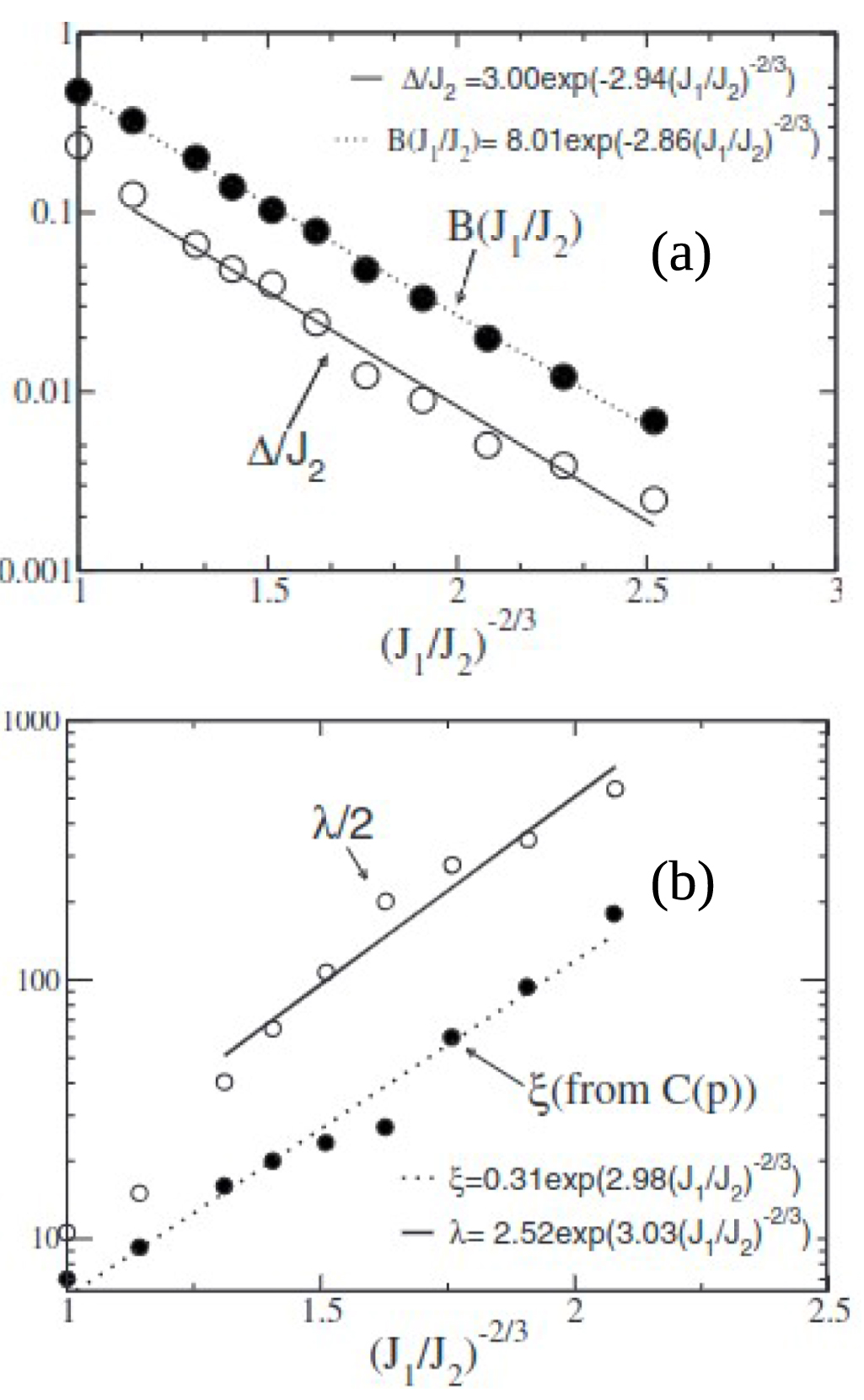 Exploring quantum phases in frustrated spin- chain and ladders: a ...