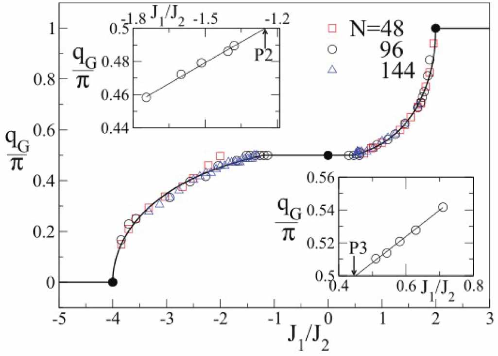 Exploring quantum phases in frustrated spin- chain and ladders: a ...