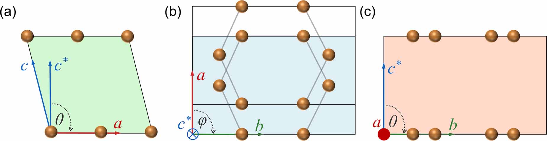 Non-linear magnetotropic susceptibility in FePS3 - IOPscience