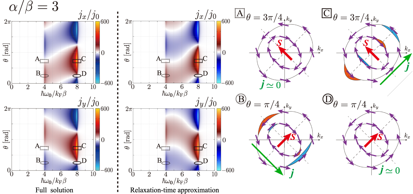 Spin pumping into two-dimensional systems - IOPscience