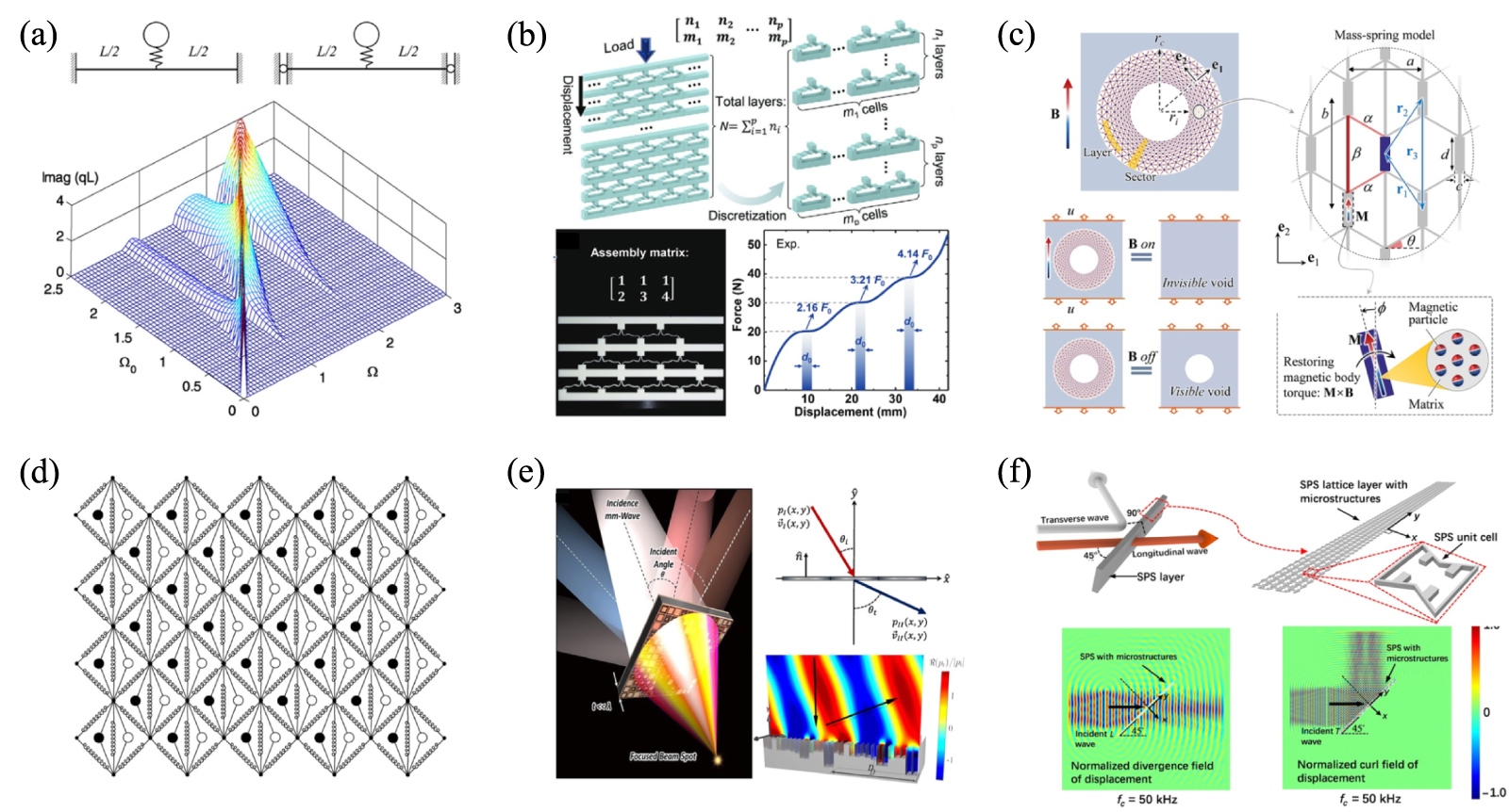 Topological elastic metamaterials for wave manipulation: a ...