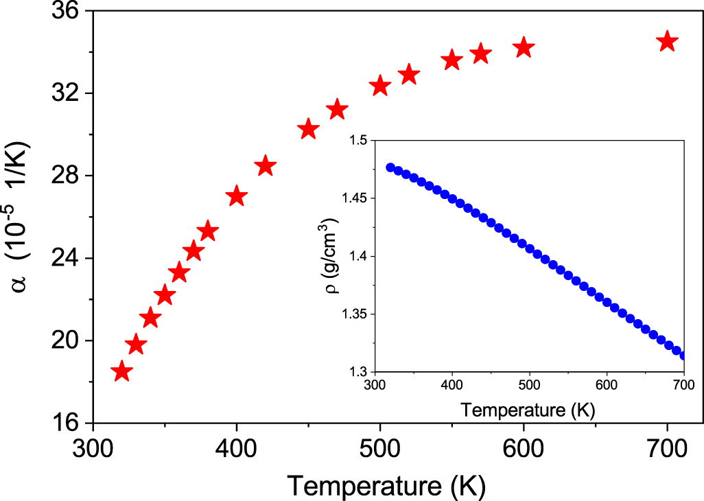 Liquid metal dynamics upon temperature increase: the experimental ...