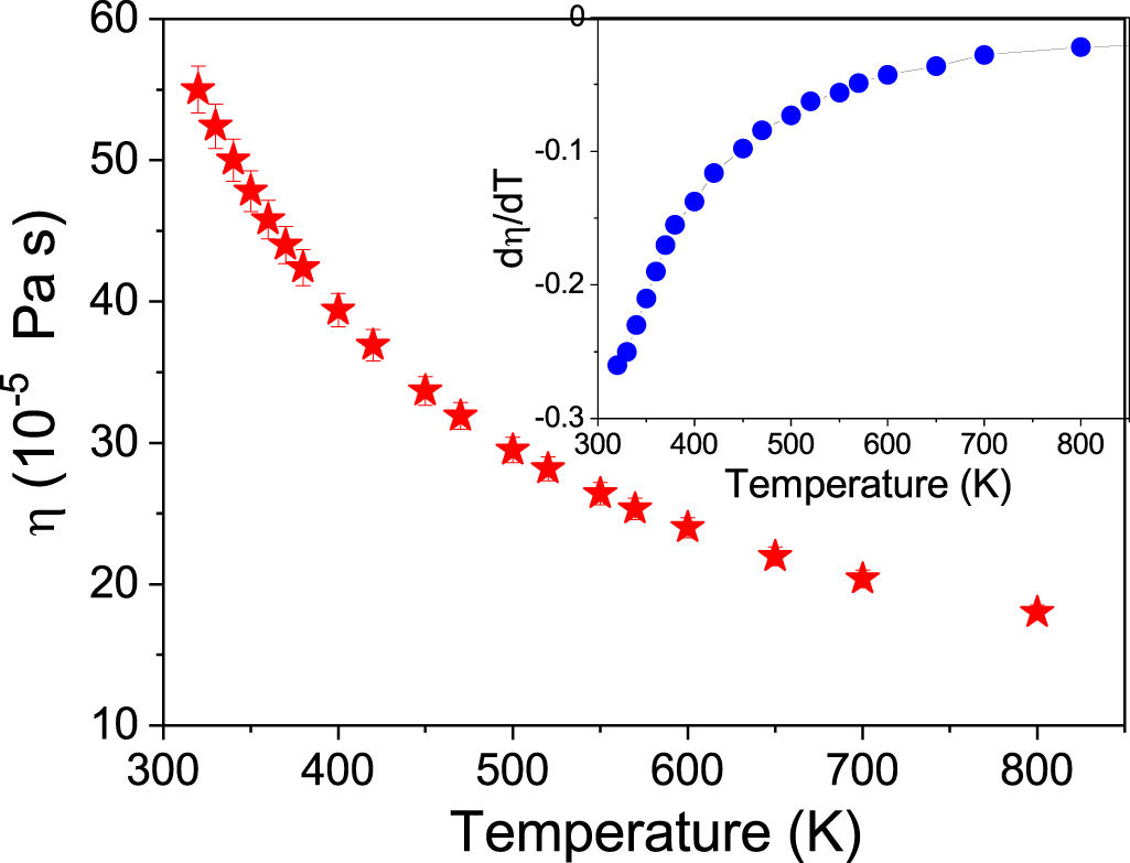 Liquid metal dynamics upon temperature increase: the experimental ...