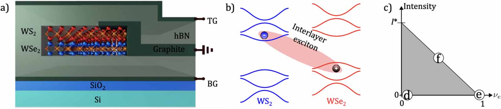 Moiré excitons and exciton–polaritons: a review - IOPscience
