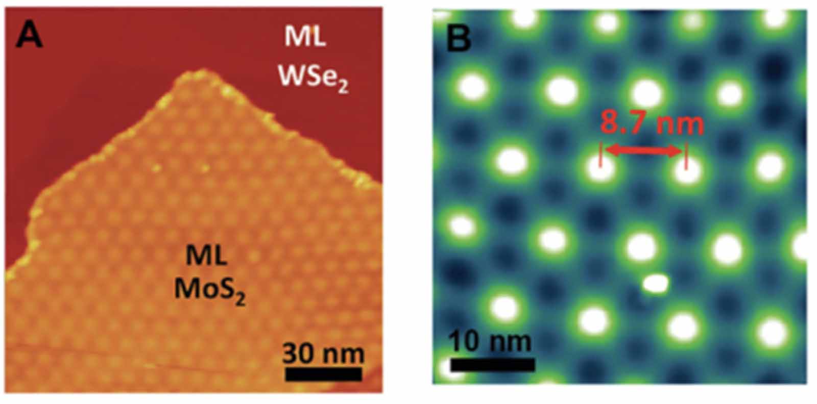 Moiré excitons and exciton–polaritons: a review - IOPscience