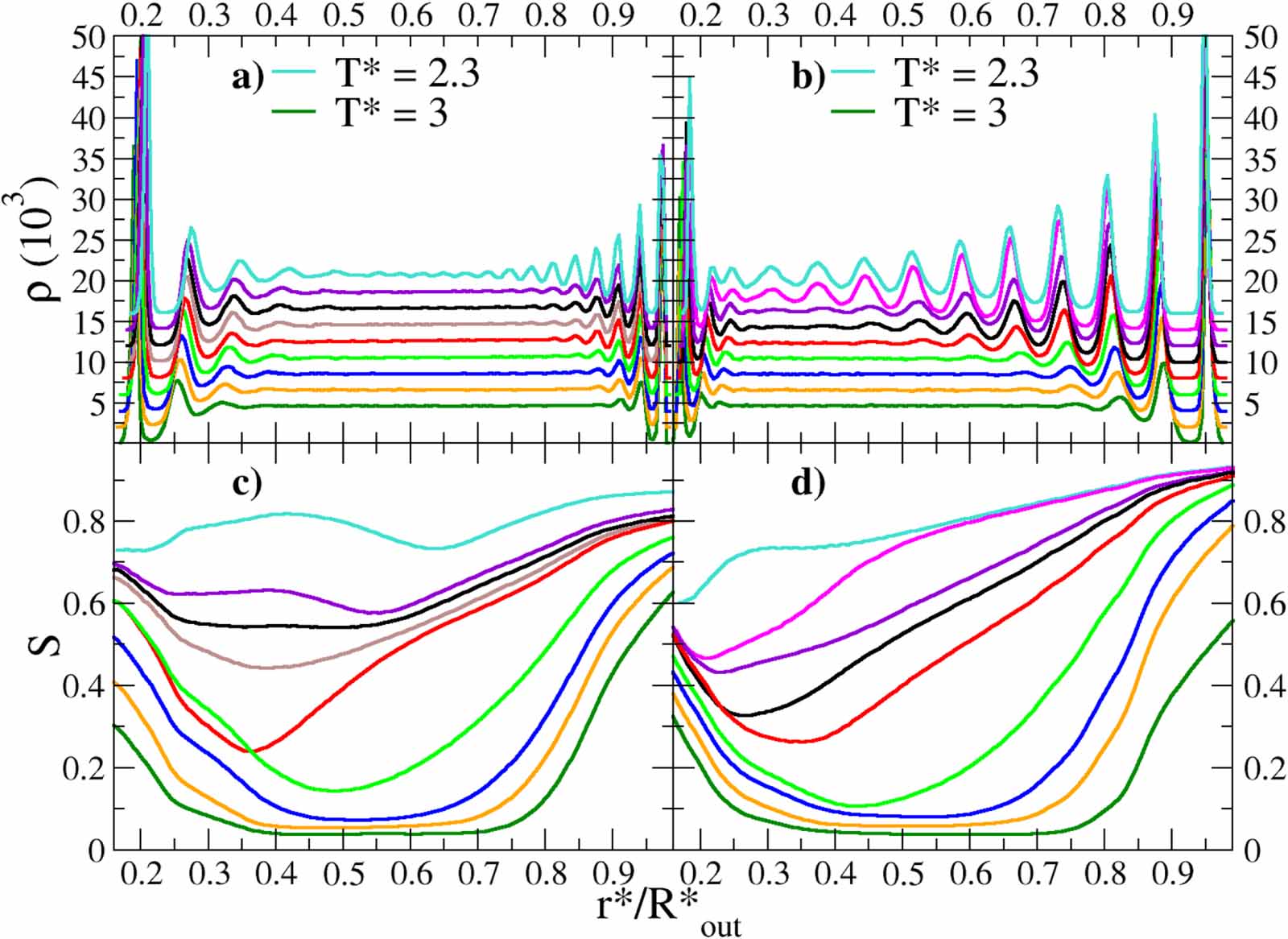 Discotic liquid crystal shells under mixed anchoring: Monte Carlo ...