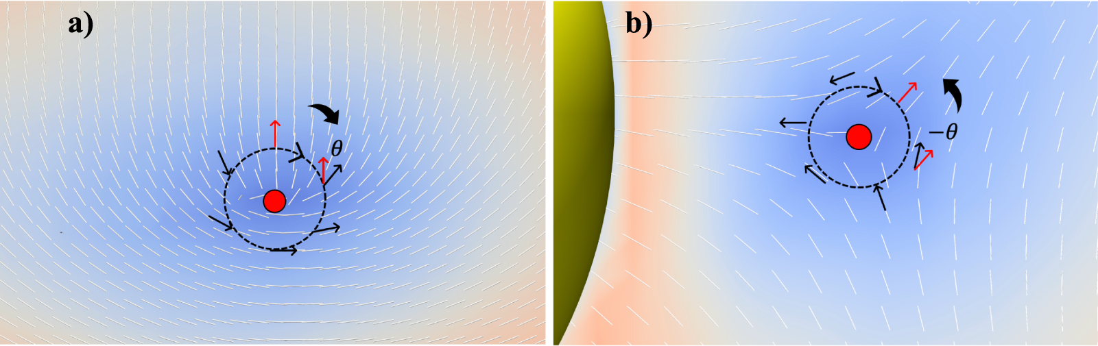 Discotic liquid crystal shells under mixed anchoring: Monte Carlo ...