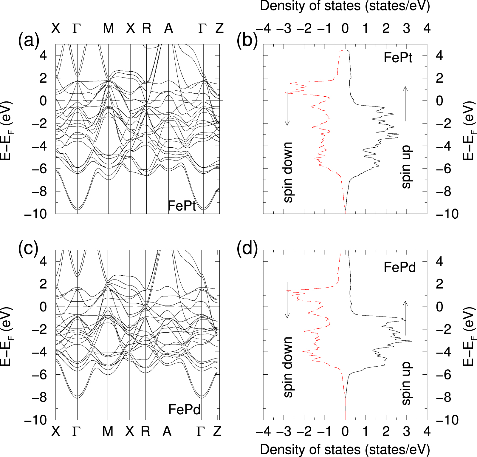 Nonlinear optical quantum theory of demagnetization in L10 FePt and ...