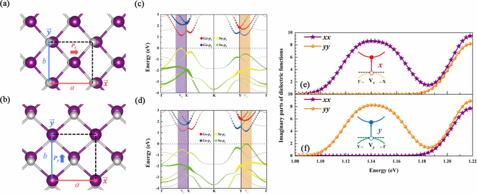 Valley manipulation by external fields in two-dimensional materials and ...