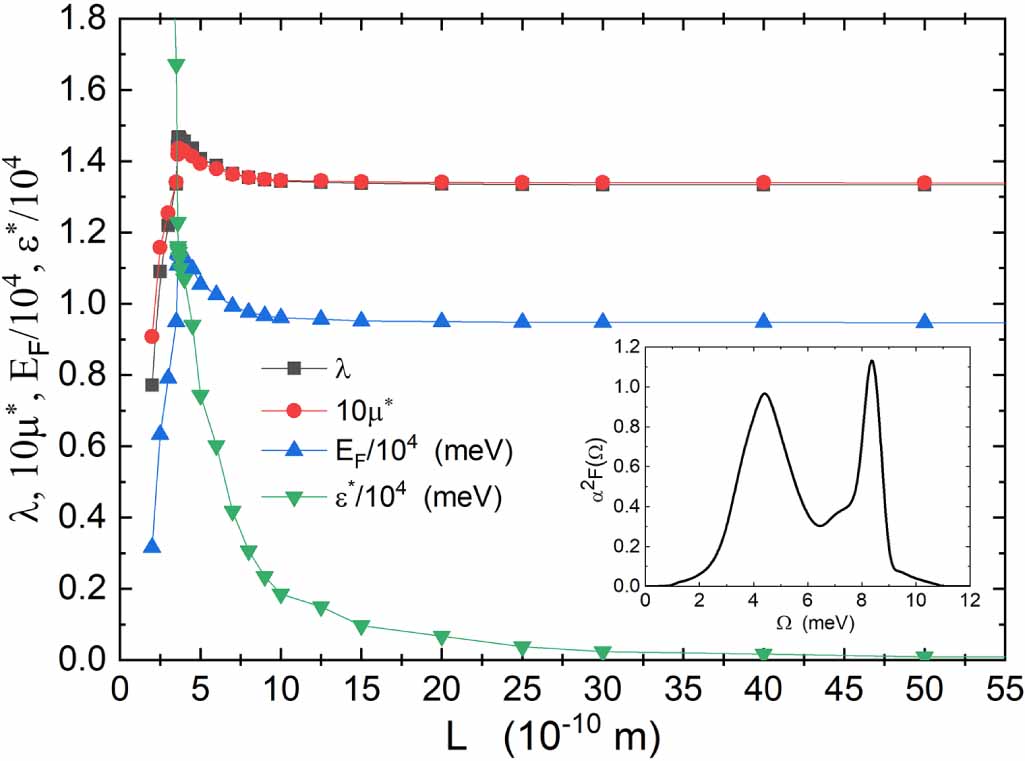 Quantitative Eliashberg theory of the superconductivity of thin films ...