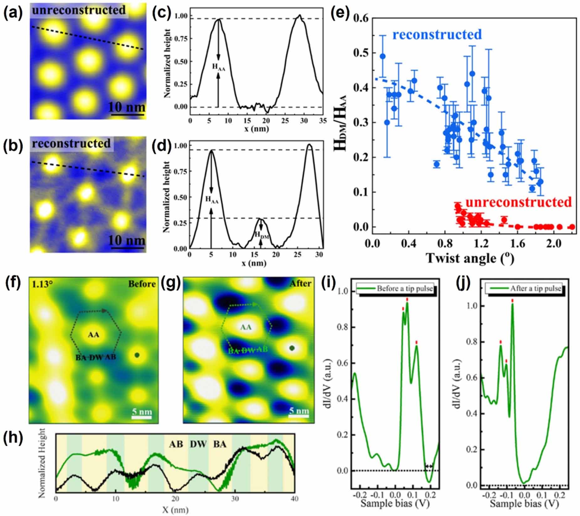 Lattice reconstruction in twisted bilayer graphene - IOPscience