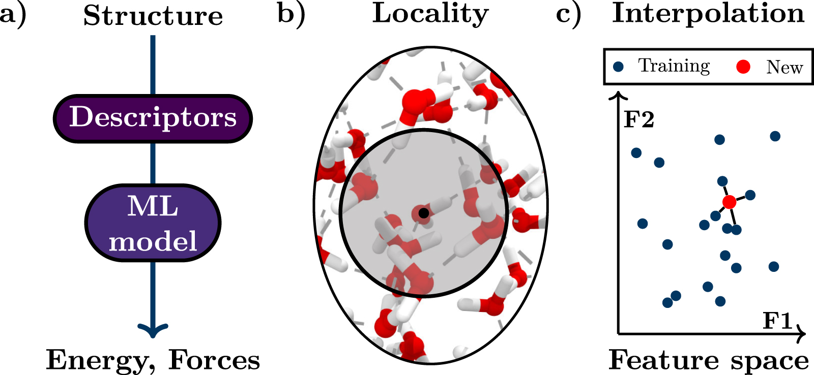 Introduction to machine learning potentials for atomistic simulations - IOPscience