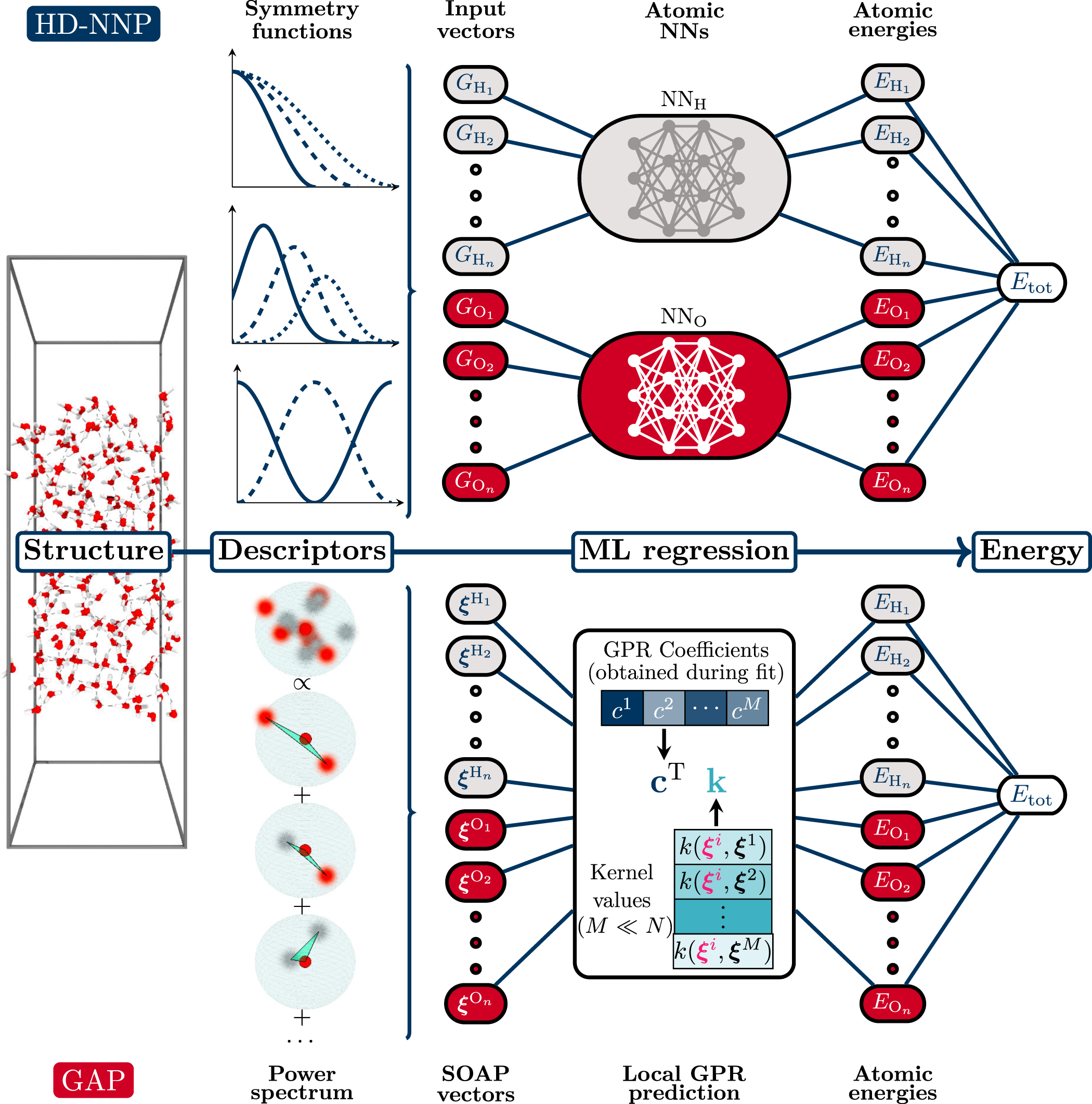 Introduction to machine learning potentials for atomistic simulations ...