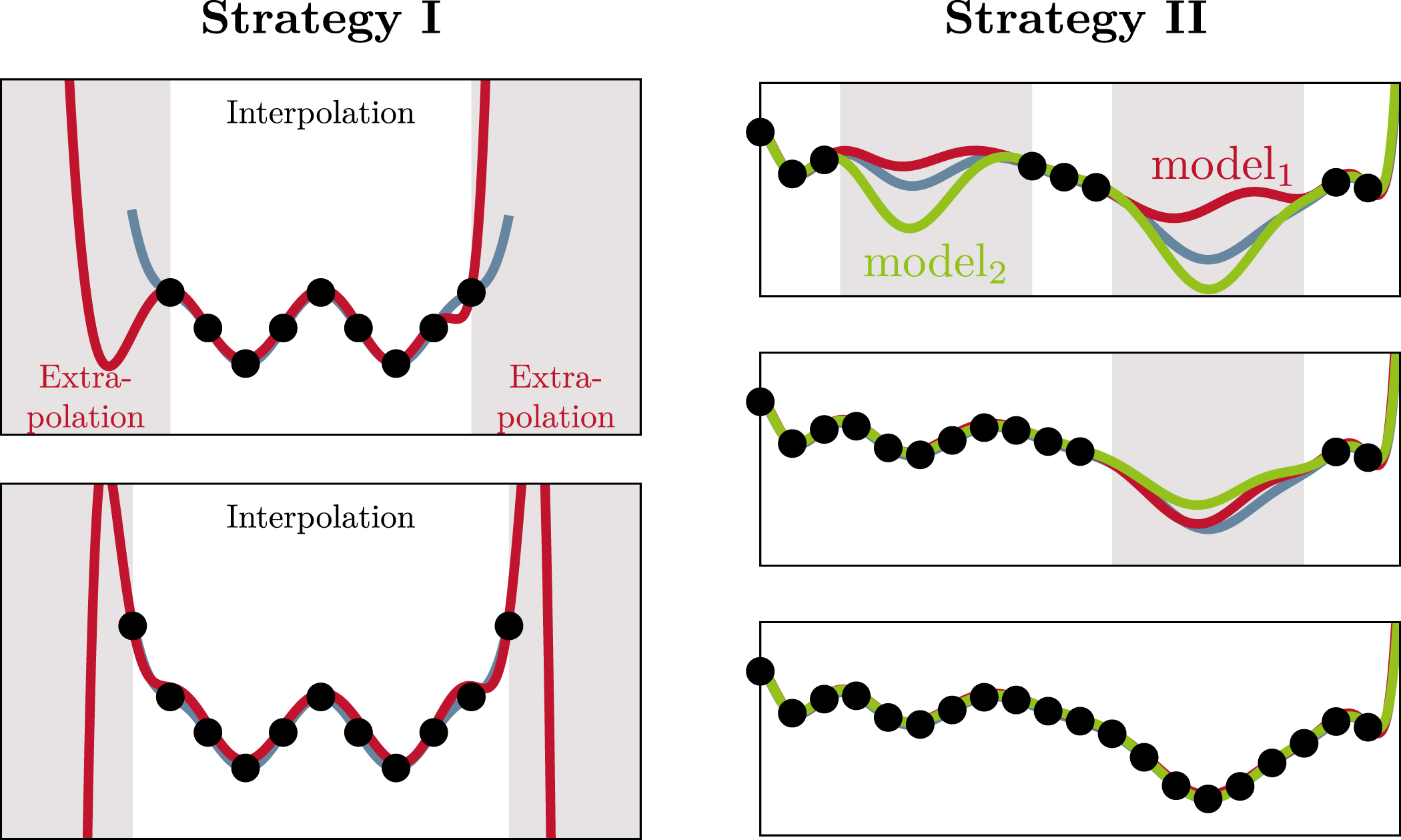 Introduction to machine learning potentials for atomistic simulations - IOPscience