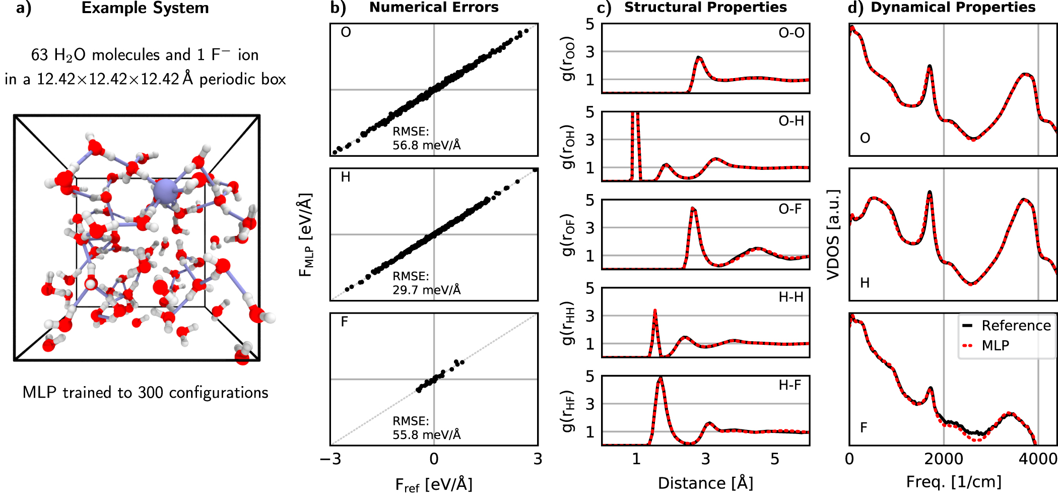 Introduction to machine learning potentials for atomistic simulations ...