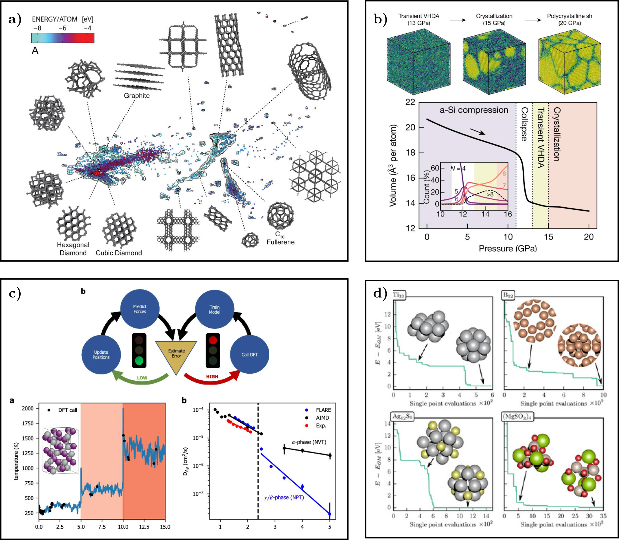 Introduction to machine learning potentials for atomistic simulations - IOPscience