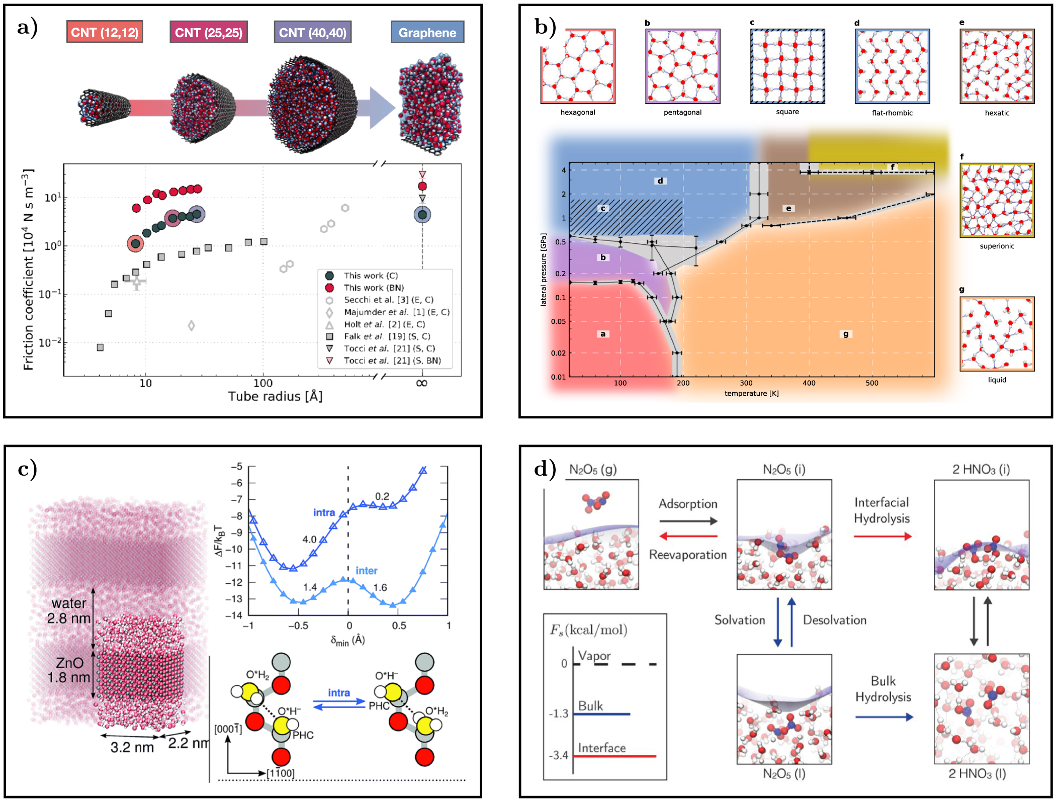 Introduction to machine learning potentials for atomistic simulations - IOPscience