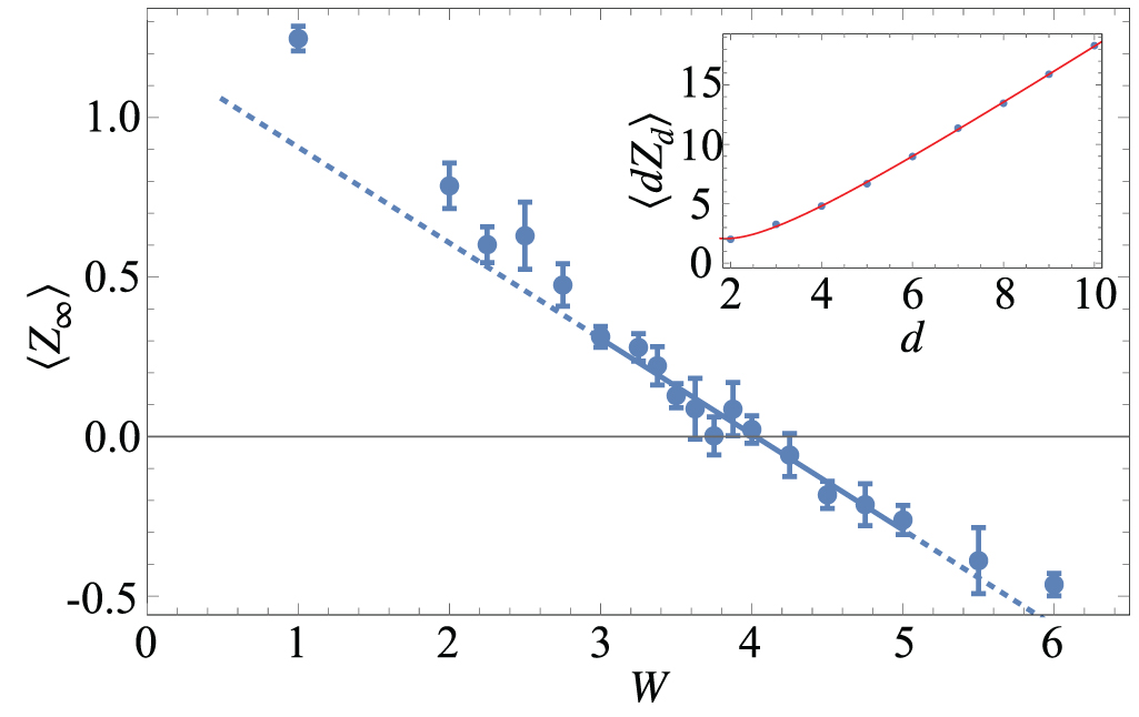 The Fock-space landscape of many-body localisation - IOPscience