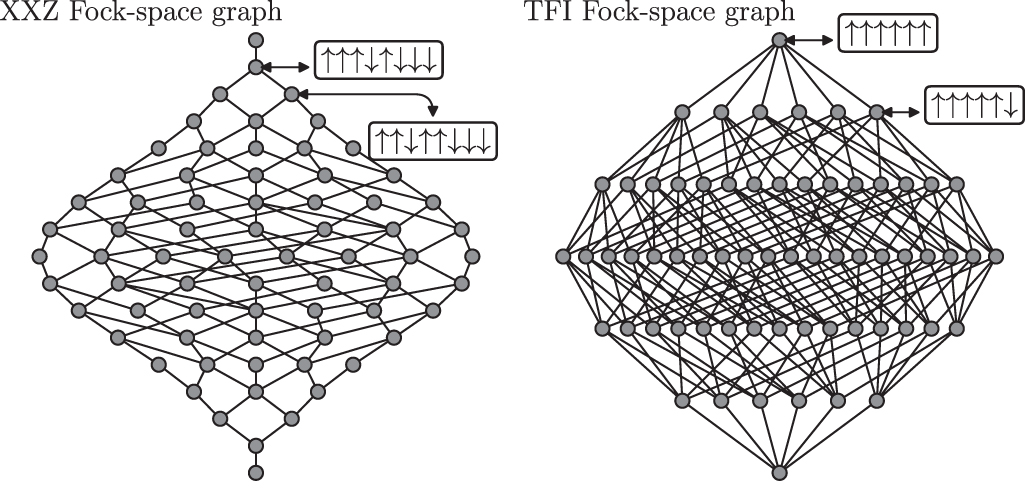 The Fock-space landscape of many-body localisation - IOPscience
