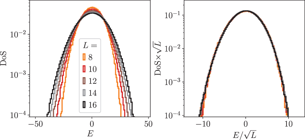 The Fock-space landscape of many-body localisation - IOPscience