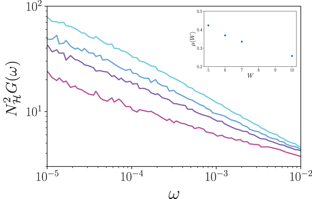 The Fock-space landscape of many-body localisation - IOPscience