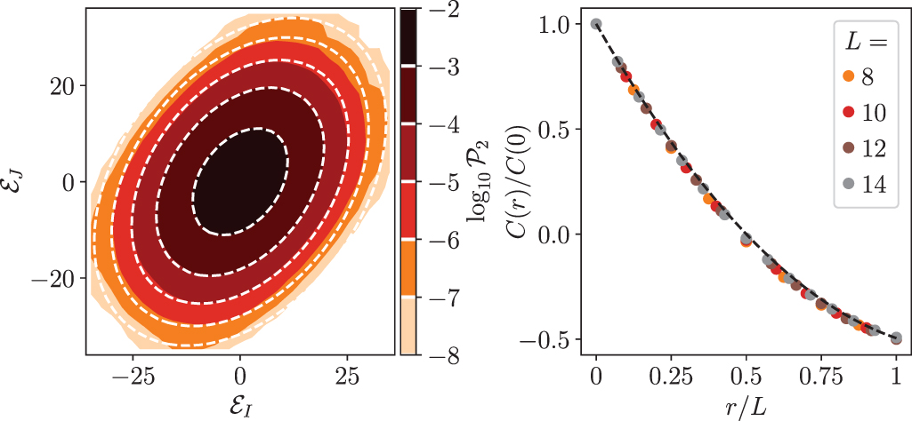 The Fock-space landscape of many-body localisation - IOPscience