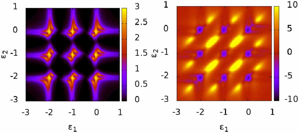 Finite-frequency noise, Fano factor, ΔT-noise and cross-correlations in ...