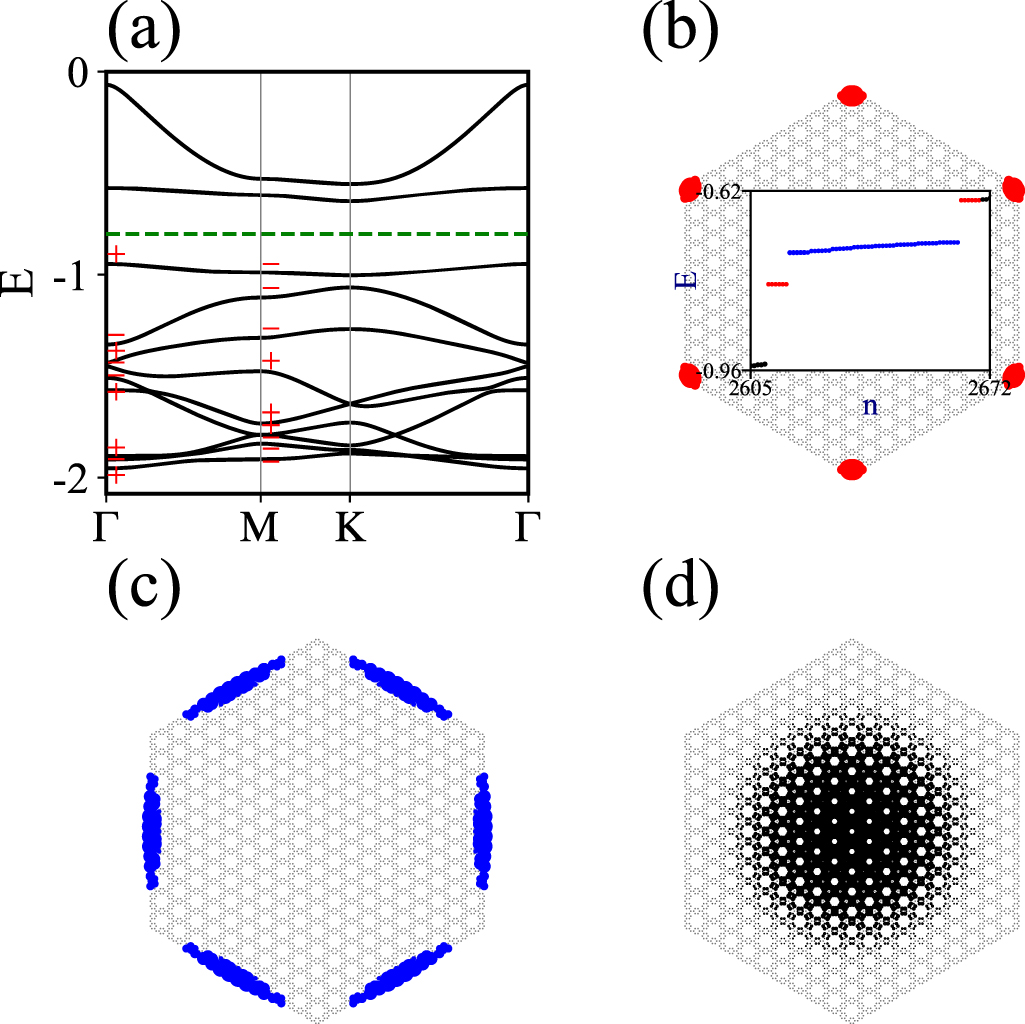 Porous Haldane model: topological phase transitions and flat bands ...