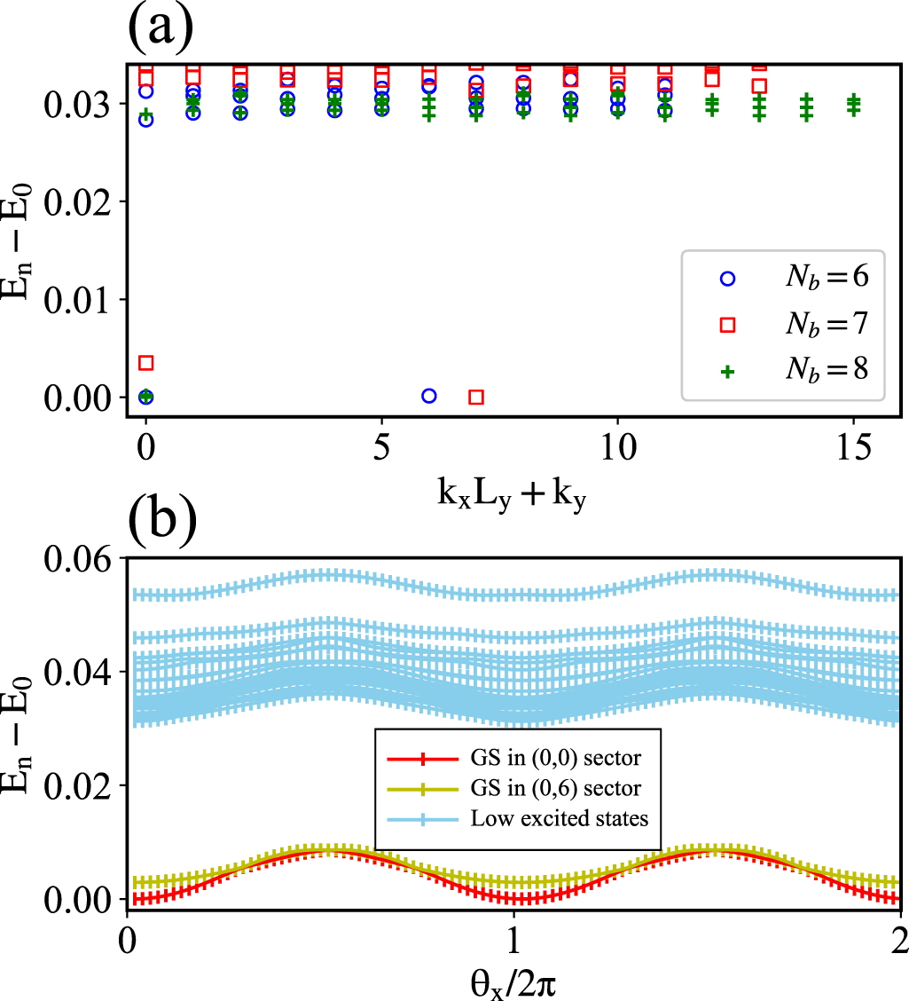 Porous Haldane model: topological phase transitions and flat bands ...