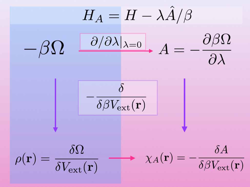 Why hyperdensity functionals describe any equilibrium observable ...