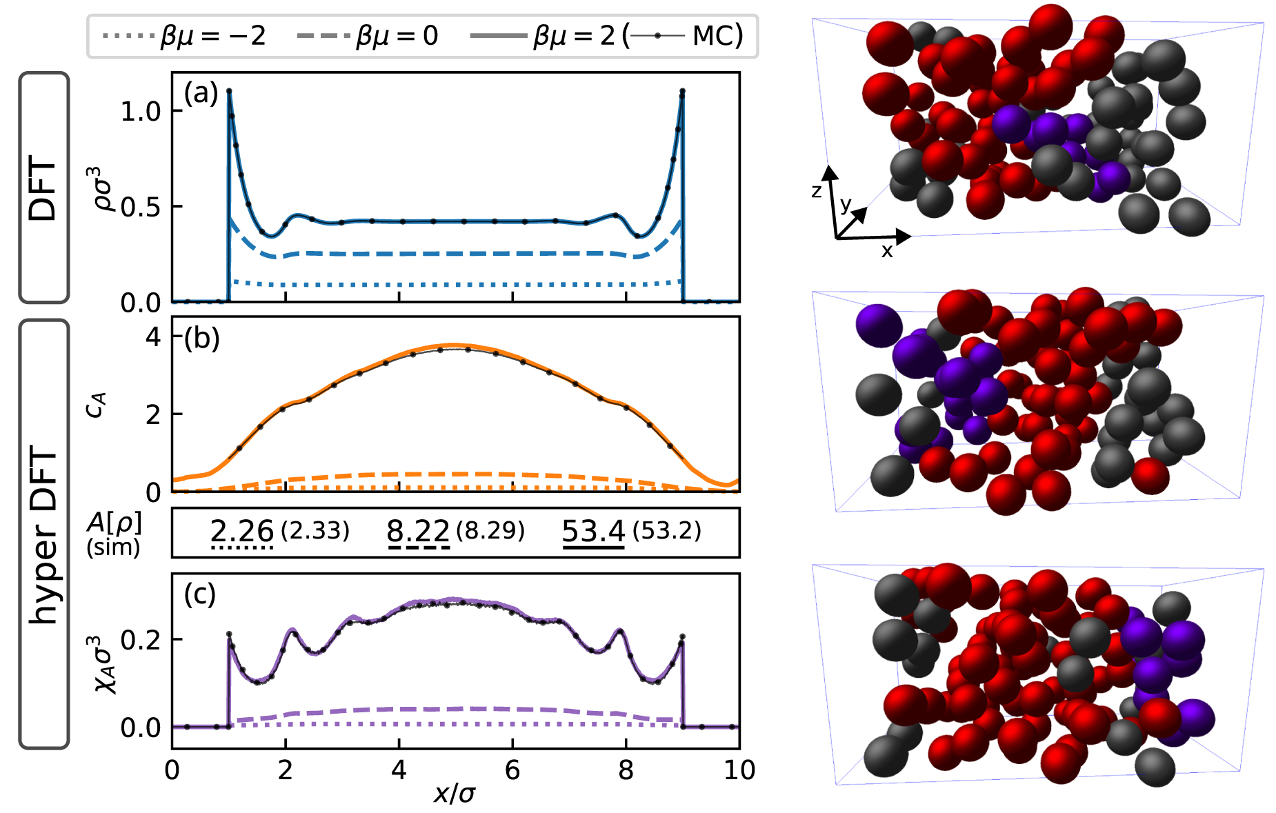 Why hyperdensity functionals describe any equilibrium observable - IOPscience