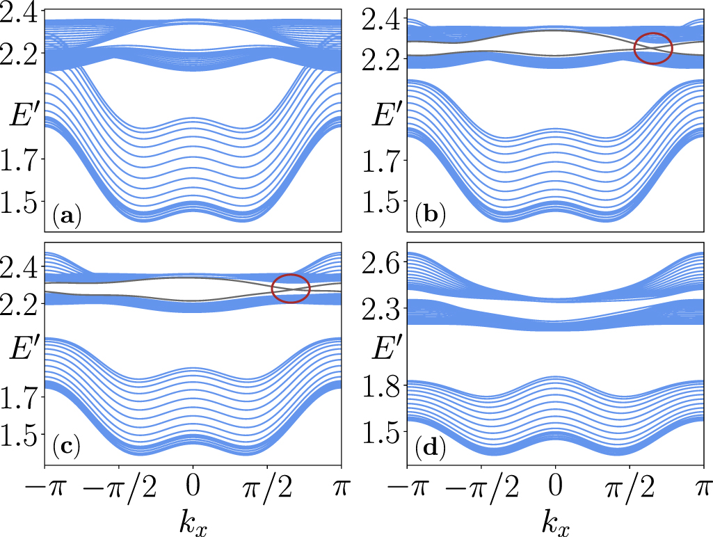 Studying magnon band topology through low-energy magnon excitations ...