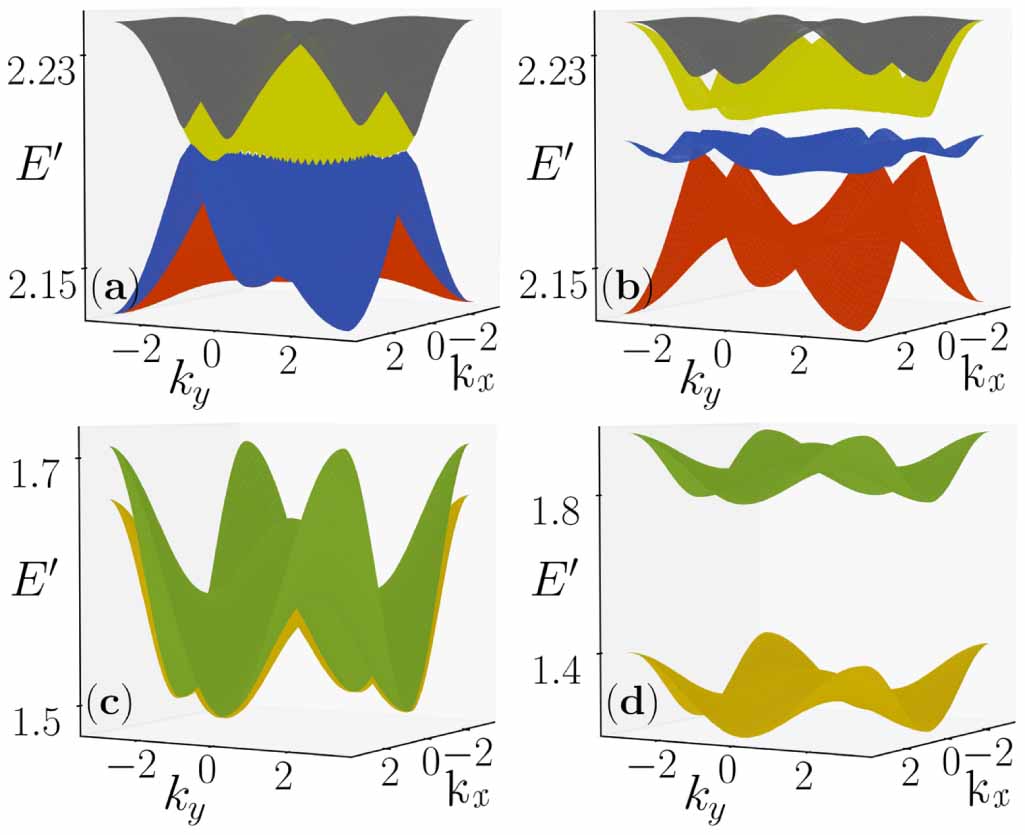 Studying magnon band topology through low-energy magnon excitations ...