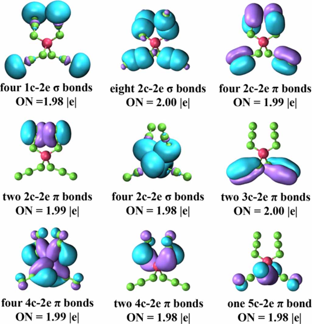 Structural evolution and electronic properties of neutral boron-doped ...