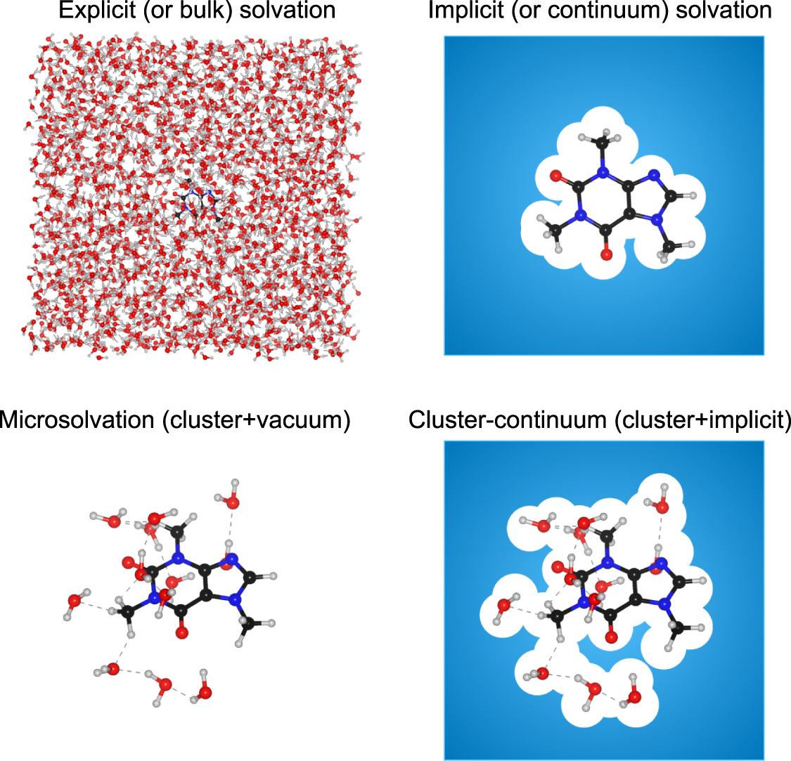 Machine-learned potentials for solvation modeling - IOPscience