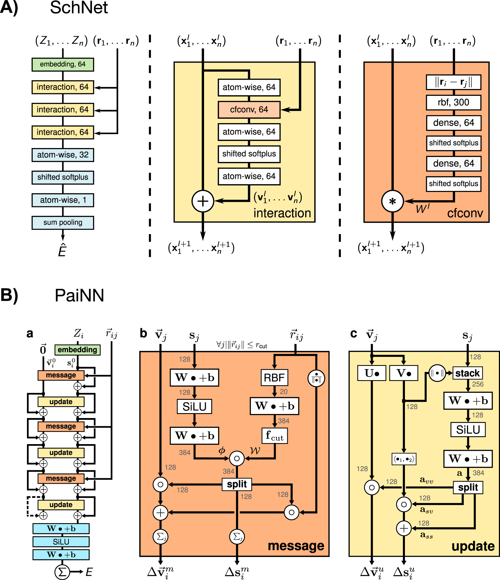Machine-learned potentials for solvation modeling - IOPscience