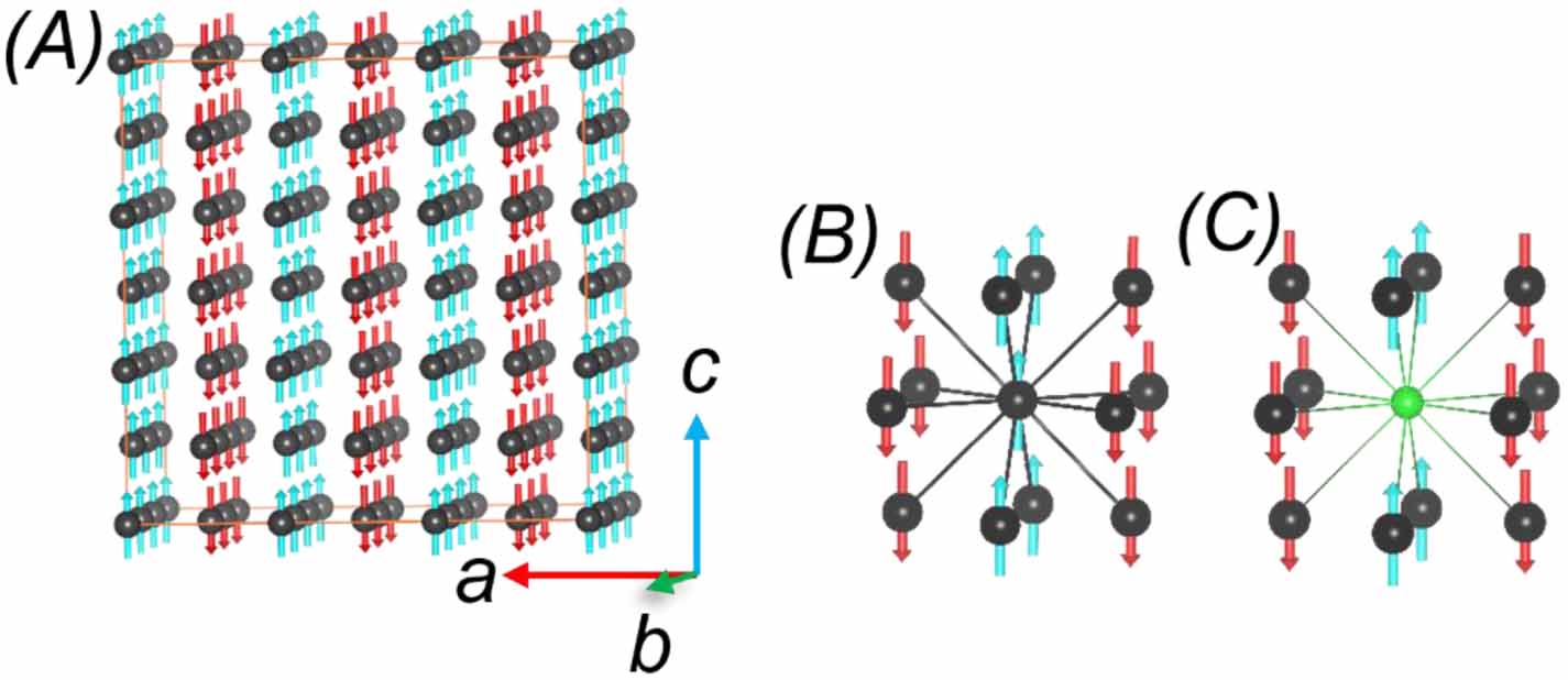 Charge transfer in fcc plutonium–gallium alloys - IOPscience
