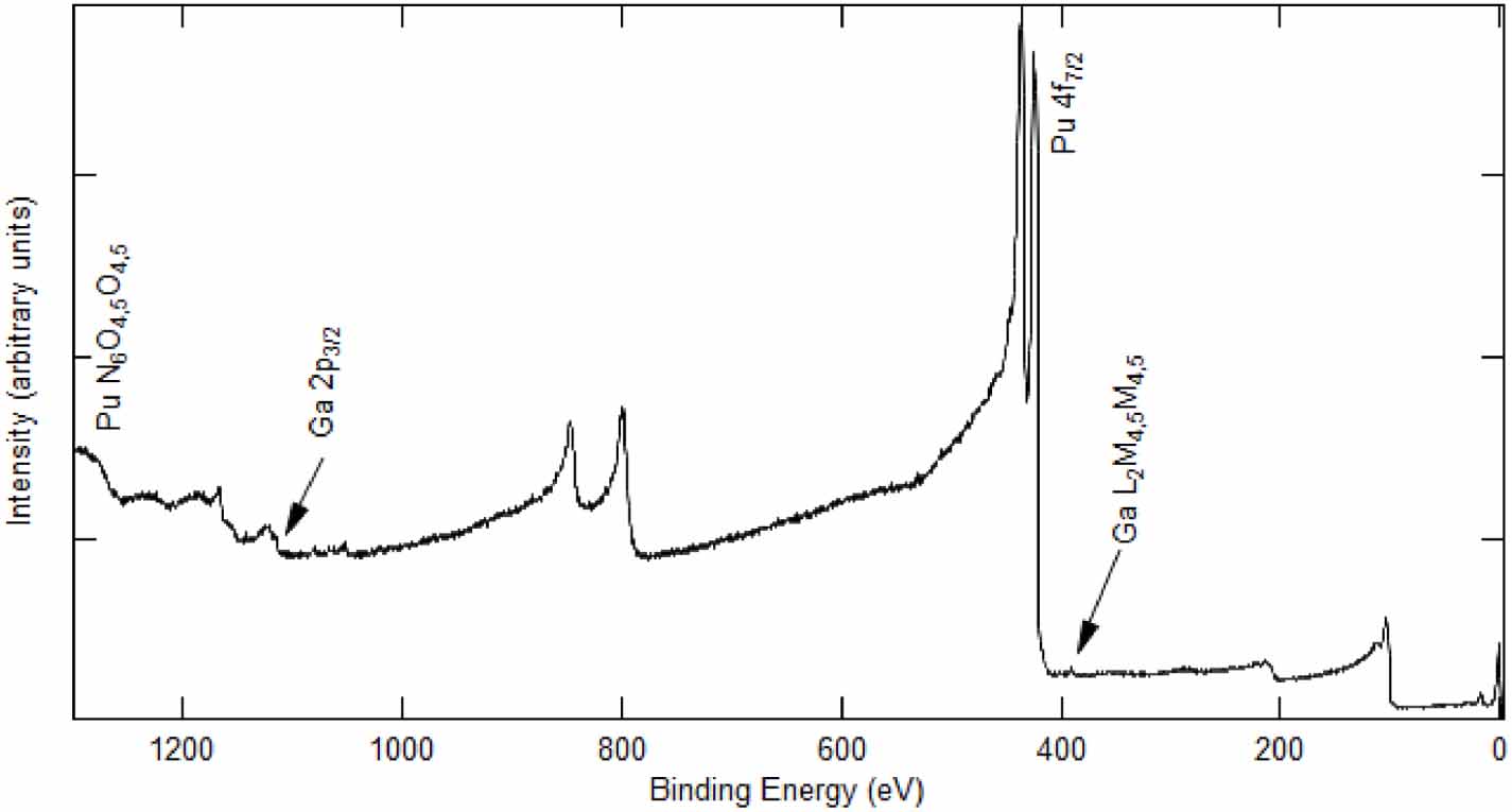 Charge transfer in fcc plutonium–gallium alloys - IOPscience