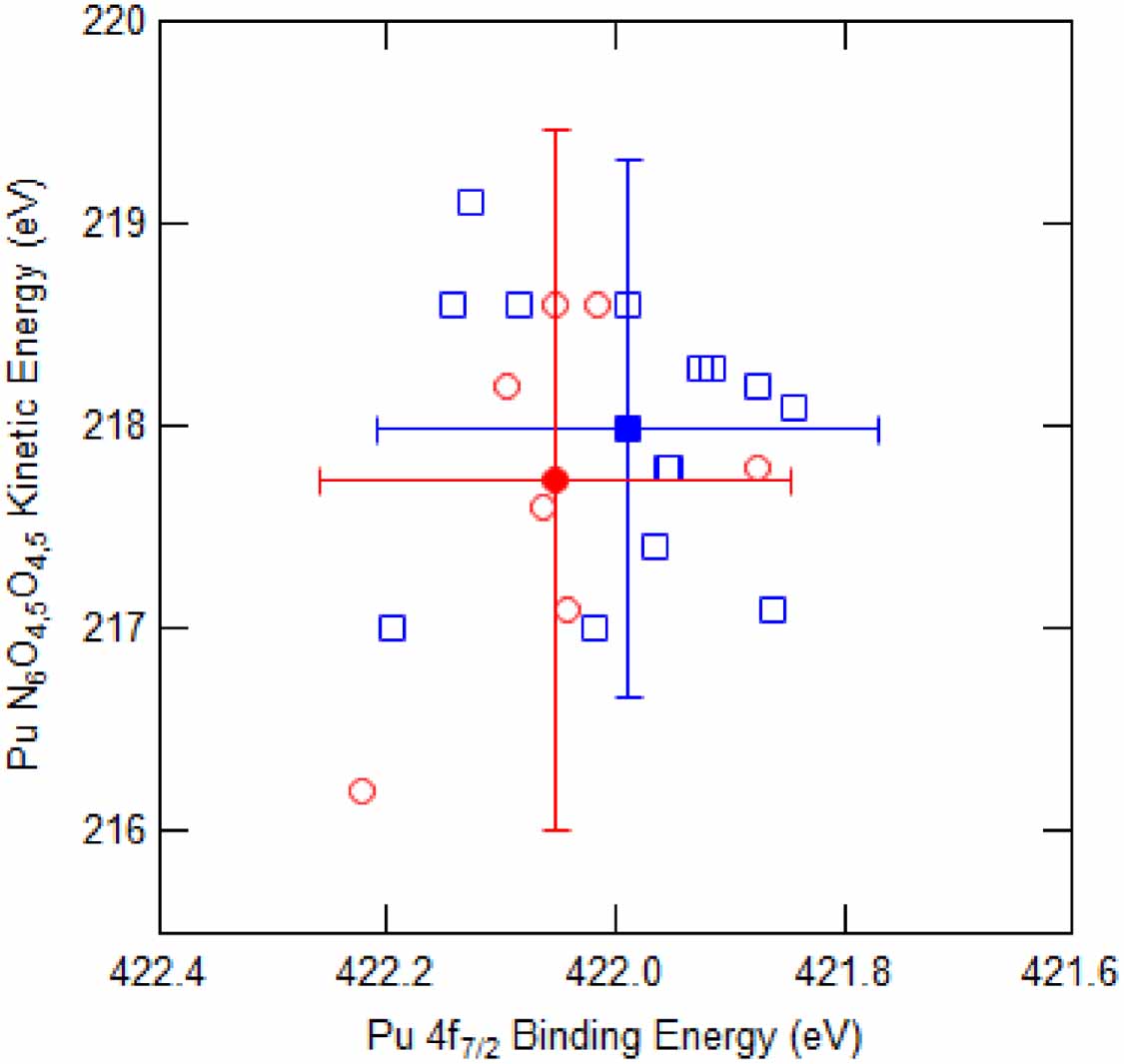 Charge transfer in fcc plutonium–gallium alloys - IOPscience