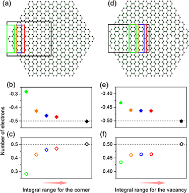 Higher-order topological point states of e/2 charge - IOPscience