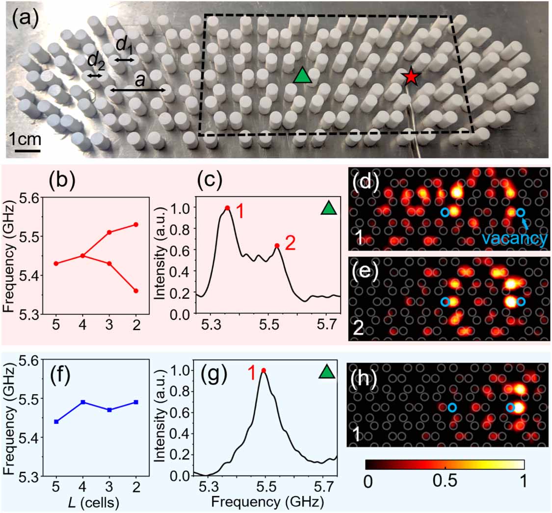 Higher-order topological point states of e/2 charge - IOPscience