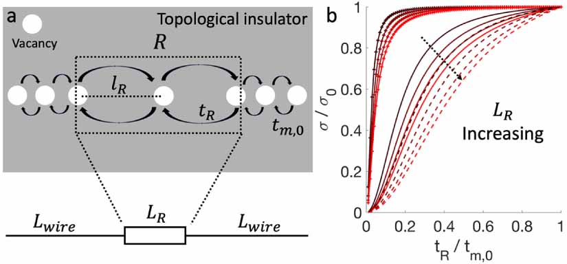 Designing atomic-scale resistive circuits in topological insulators ...