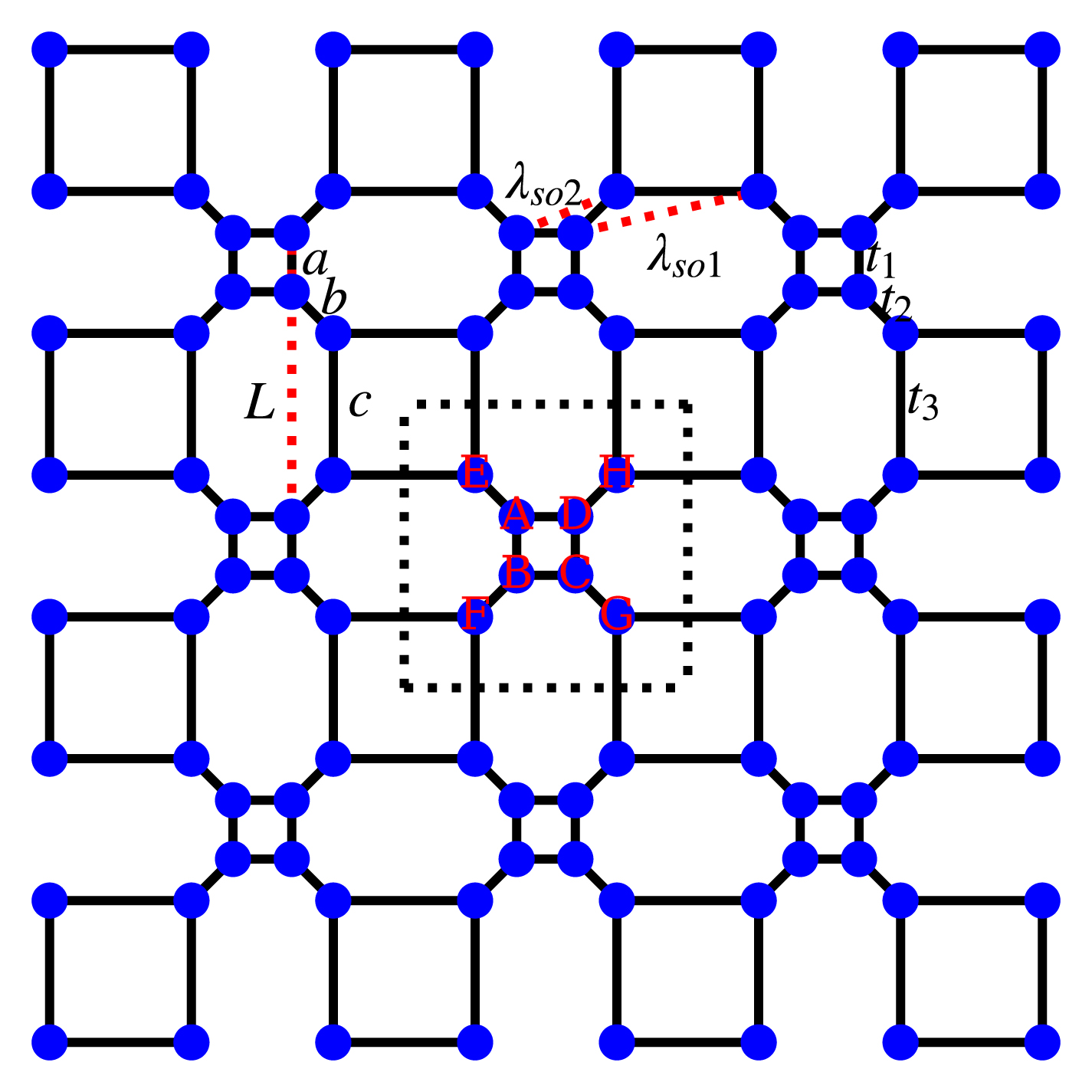 Non-uniform square–octagon lattice: a new platform for quantum spin ...
