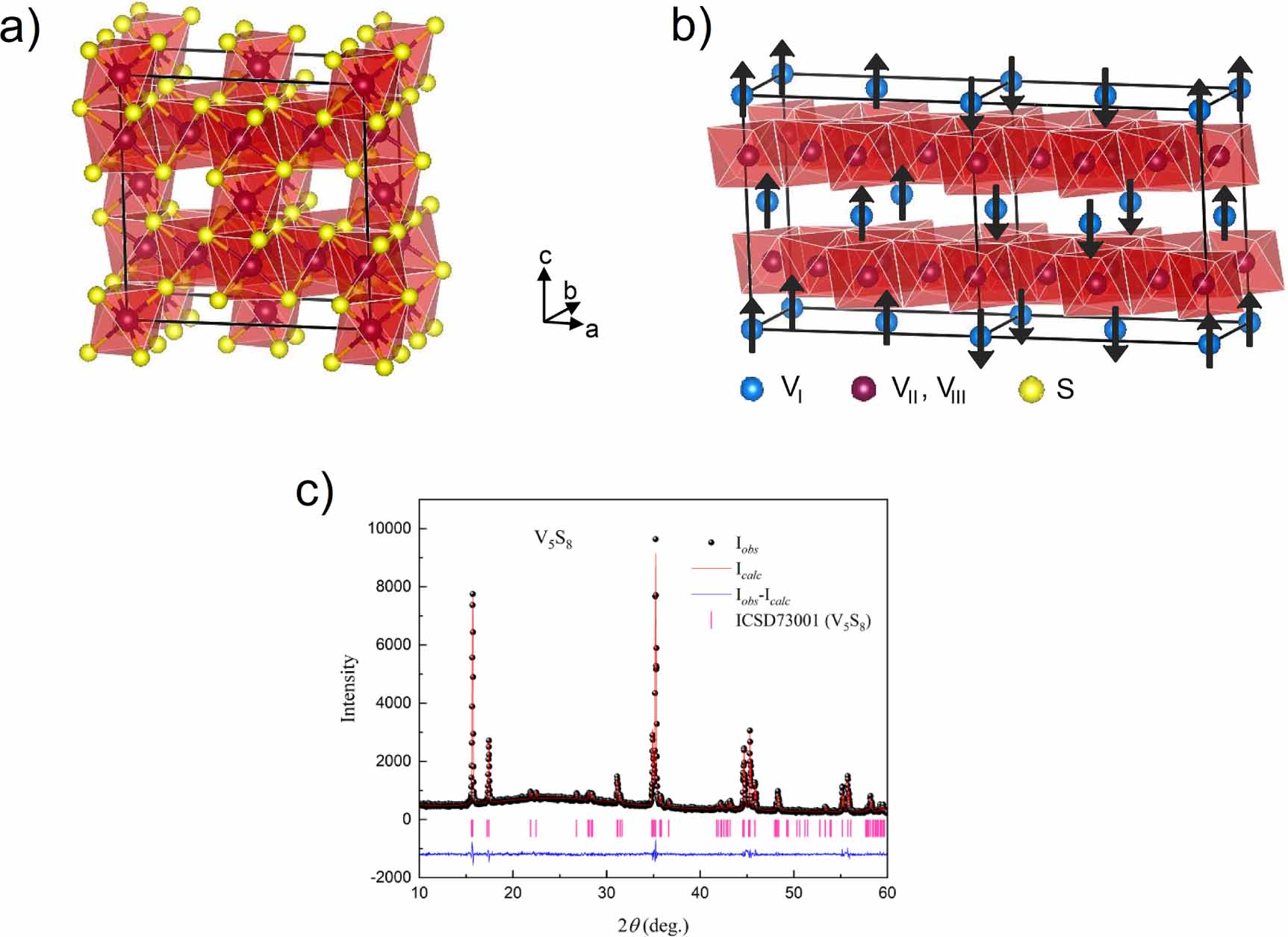 A triad of high-field magnetic transitions in V5S8 - IOPscience