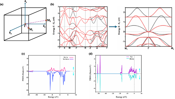 Strain-controlled chiral magnons and spin-dependent Seebeck effect in ...