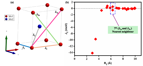 Strain-controlled chiral magnons and spin-dependent Seebeck effect in ...