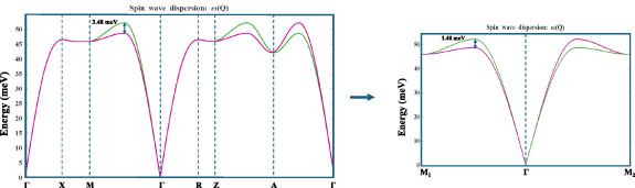 Strain-controlled chiral magnons and spin-dependent Seebeck effect in ...