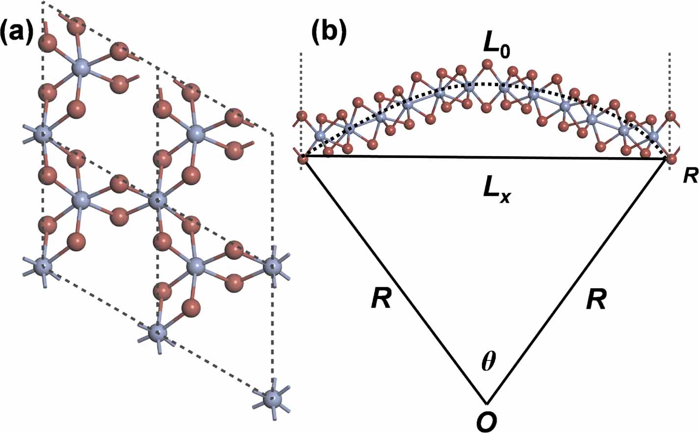 Bending tailored magnetic and electronic properties of monolayer CrI3 ...