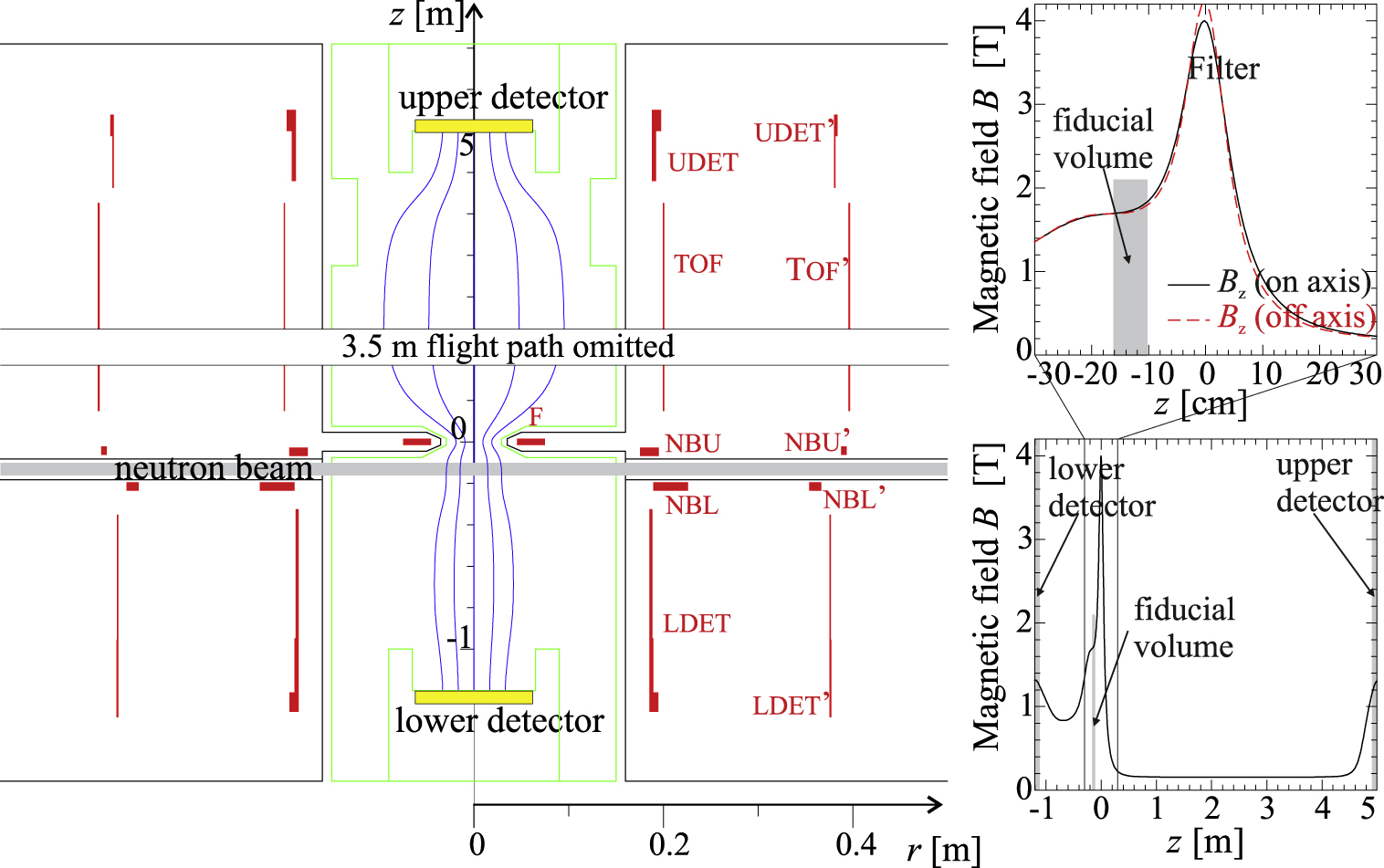 New precision measurements of free neutron beta decay with cold neutrons - IOPscience